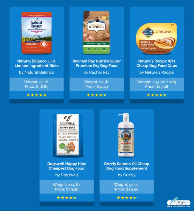 10 Choices of Best Cheap Dog Food Brands