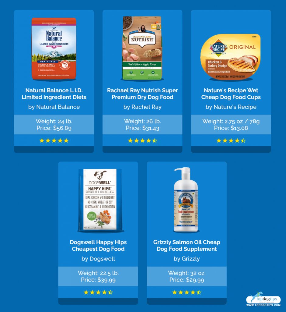 10 Choices of Best Cheap Dog Food Brands