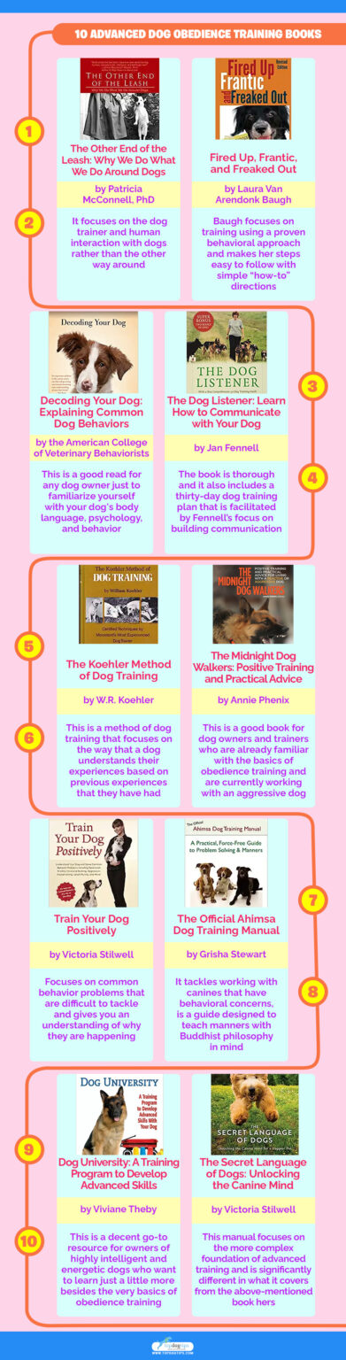 25 Best Dog Training Books – Top Dog Tips