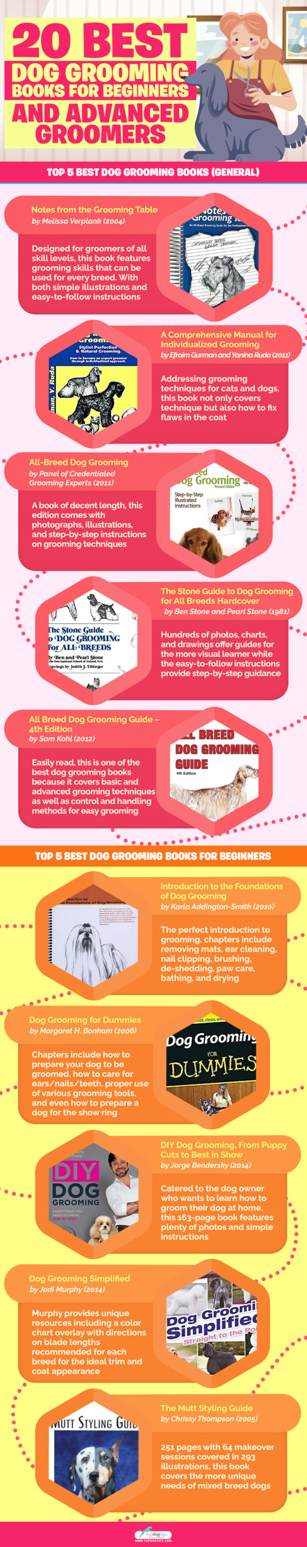 20 Best Dog Grooming Books for Beginners and Professionals (2018)