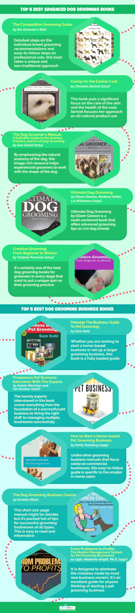20 Best Dog Grooming Books for Beginners and Professionals (2018)
