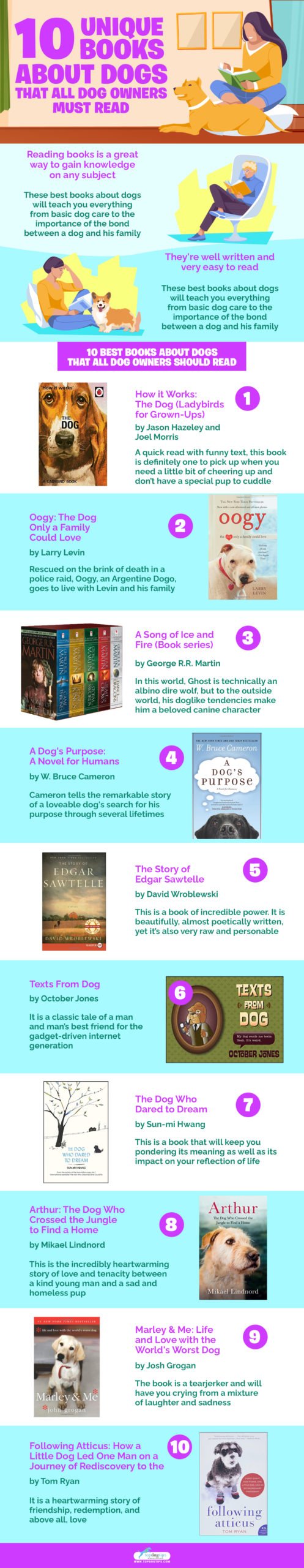 10 Unique Best Books About Dogs That All Dog Owners Must Read