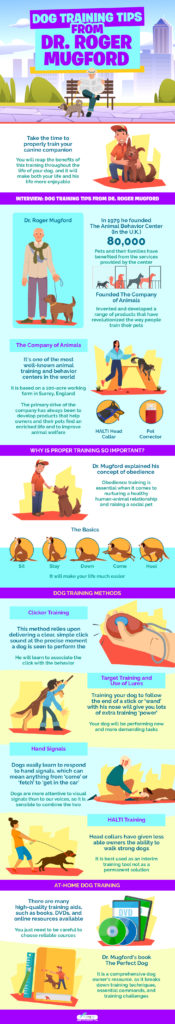 Expert Interview: Best Dog Training Tips From Dr. Roger Mugford